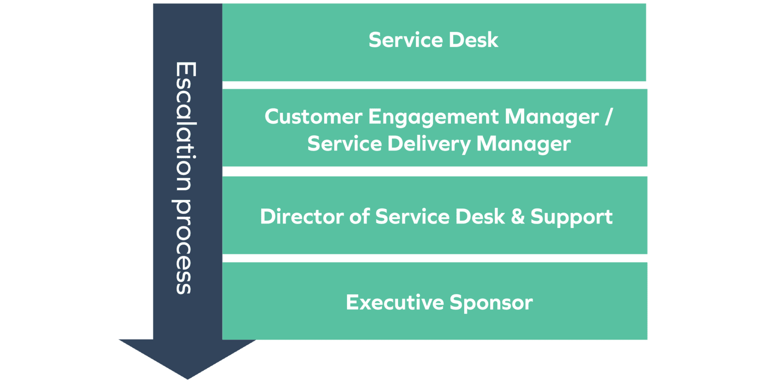 Omada Identity Cloud Guide | Omada Product Brief