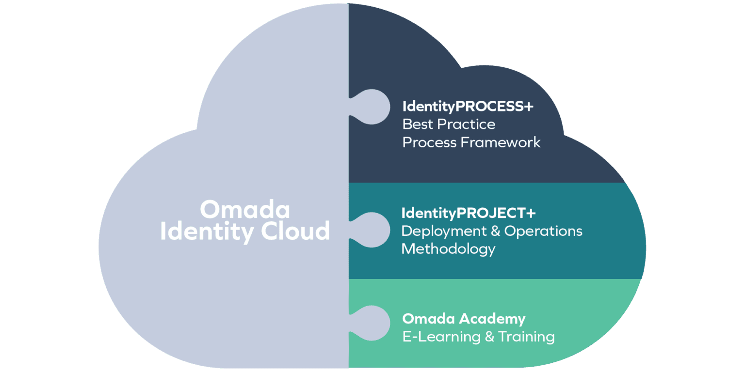 Omada Identity Cloud Guide | Omada Product Brief