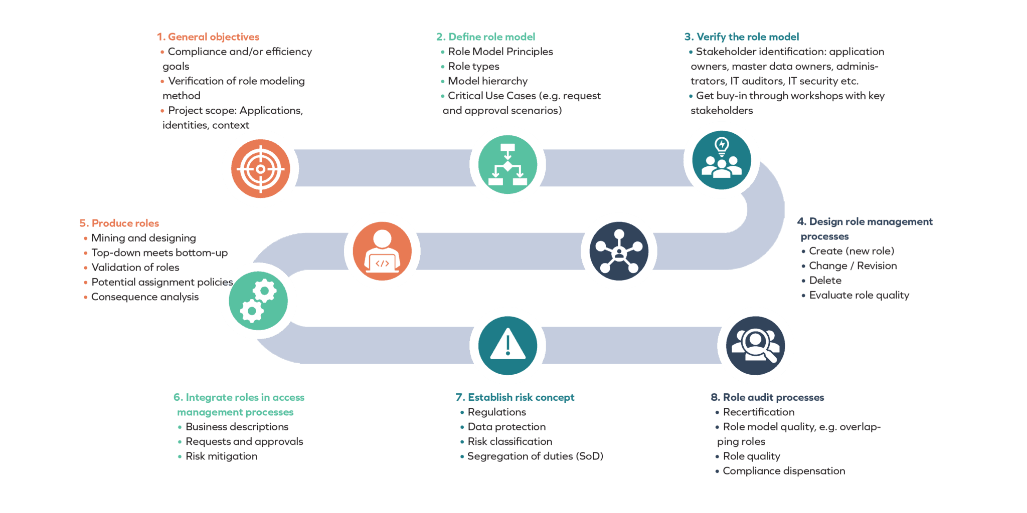 Omada Identity Cloud Guide | Omada Product Brief
