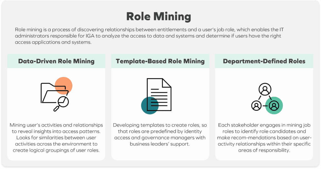 AI Role Mining in IGA: Optimize Your Identity Governance