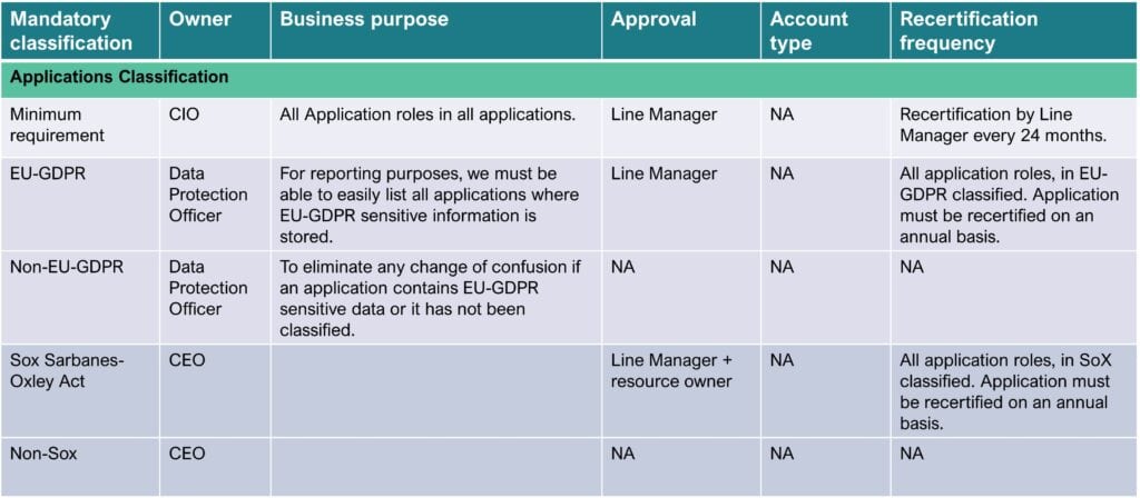 A Comprehensive Classification Process for IGA Success