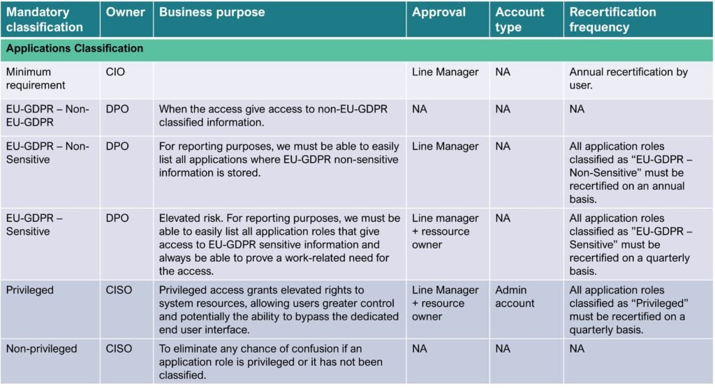A Comprehensive Classification Process for IGA Success