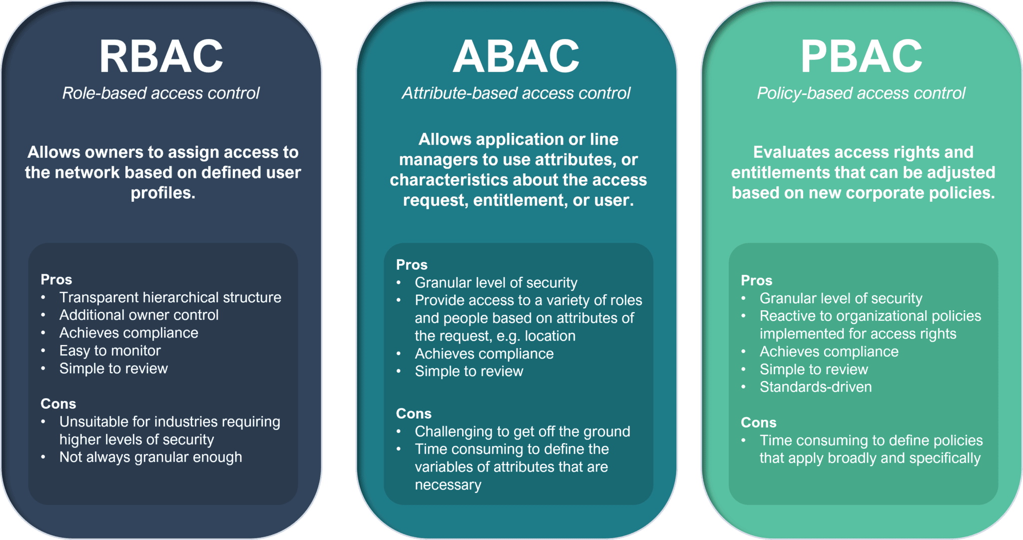 Types of Access Control: Models and Systems Explained | Omada