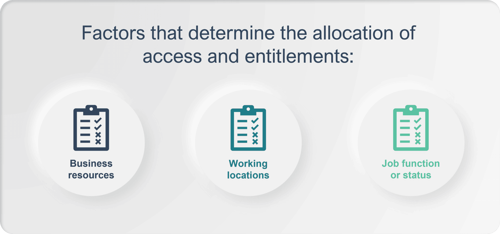 What Is Access Certification? And Why It's Important | Omada Blog