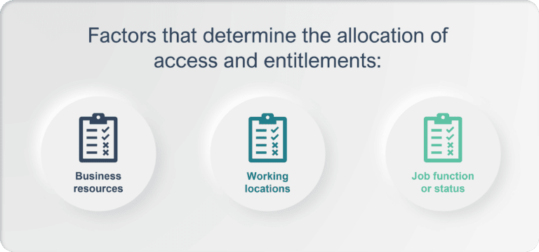 What Is Access Certification? And Why It's Important | Omada Blog