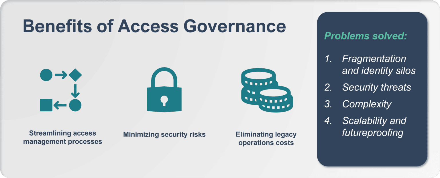What Is Access Governance? | Omada Identity