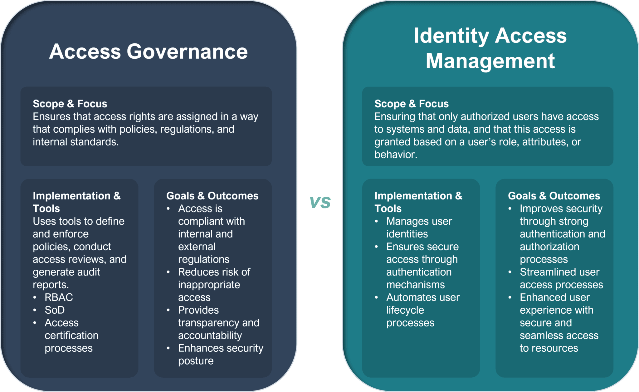 What Is Access Governance? | Omada Identity