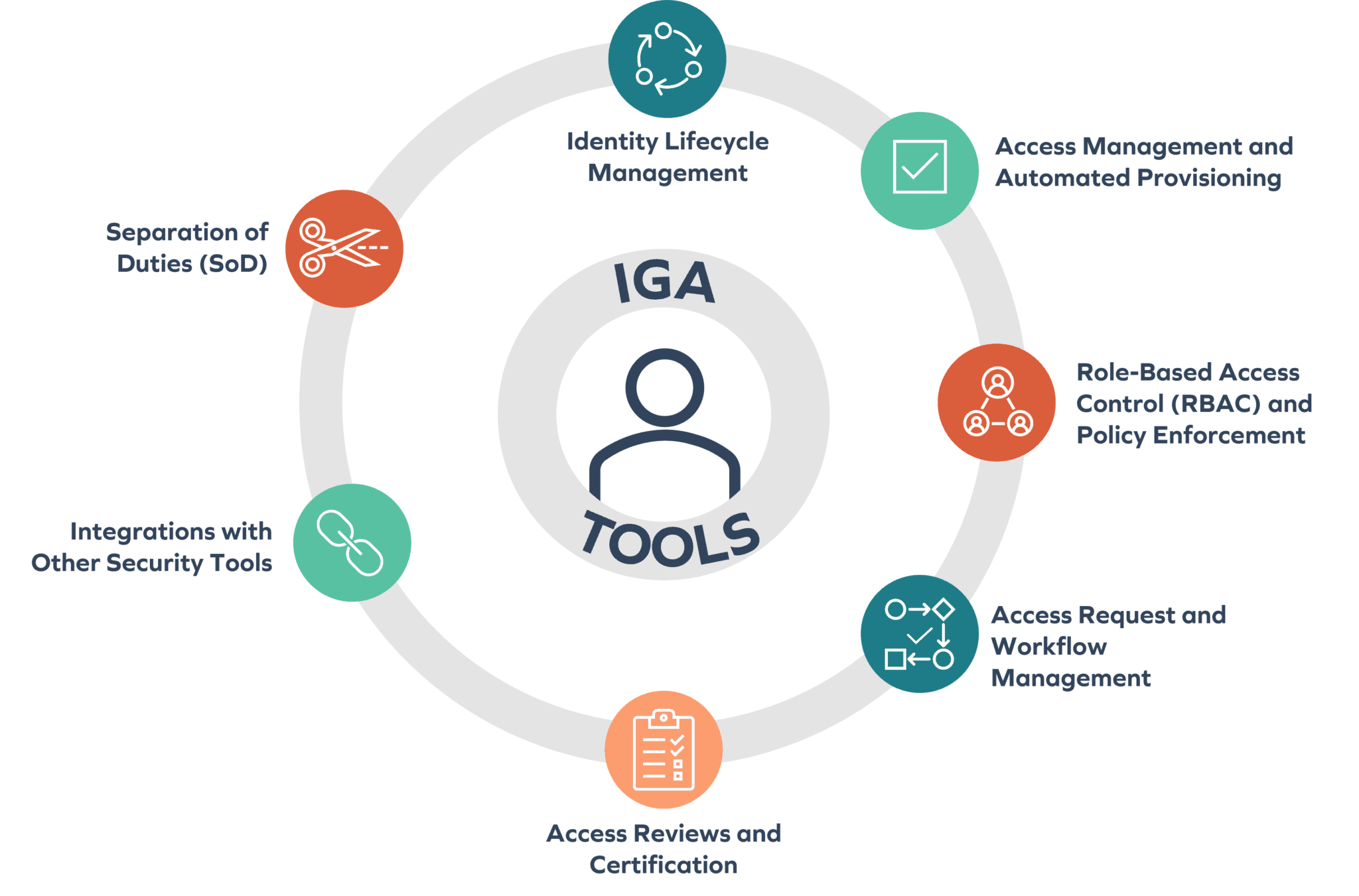 IGA Tools and Their Key Role in Cybersecurity | Omada