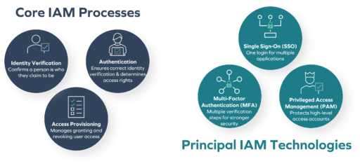 Why Identity and Access Management is Important | Omada